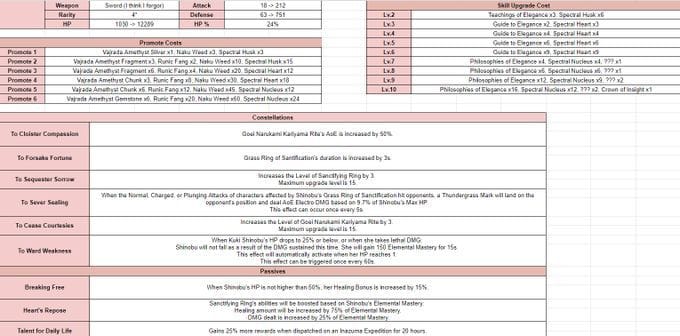 Genshin Impact Kuki Shinobu leaks: Elemental skill, burst and healing ...