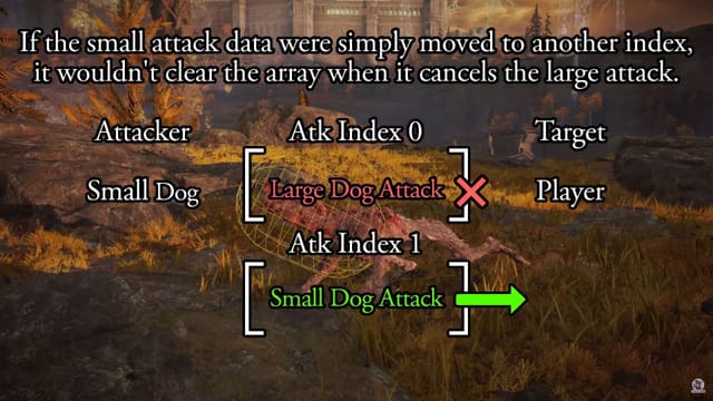 Soulsborne dataminer shows how overtuned bleed dogs are in Elden Ring ...