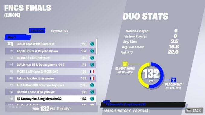 Meet Tayson, the Fortnite pro who simply cannot be stopped