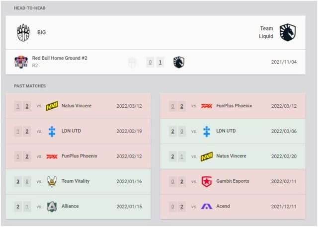 BIG vs Team Liquid: Valorant Champions Tour Stage 1 EMEA Challengers ...