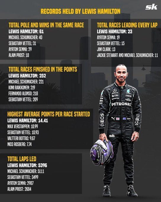 Lewis Hamilton: The modern-day Formula 1 GOAT, or is he?