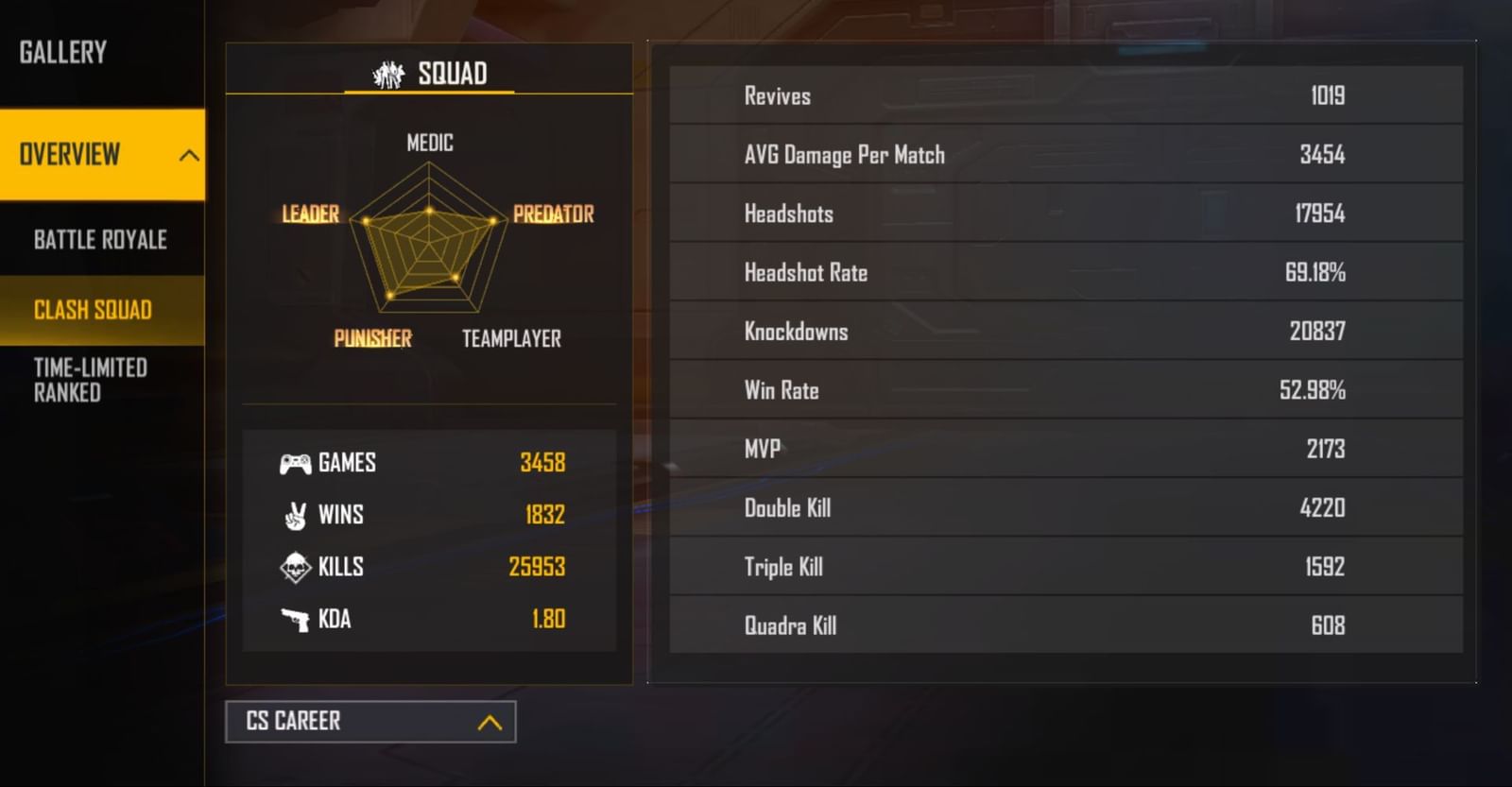 What is Raistar's headshot rate? Real name, sensitivity, Free Fire ...