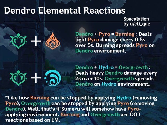 New Genshin Impact Dendro reactions affecting both Players and enemies ...