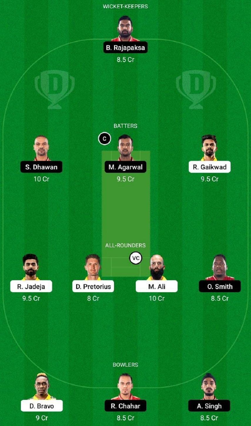 CSK vs PBKS Dream11 Prediction: Fantasy Cricket Tips, Today's Playing 11 and Pitch Report for ...