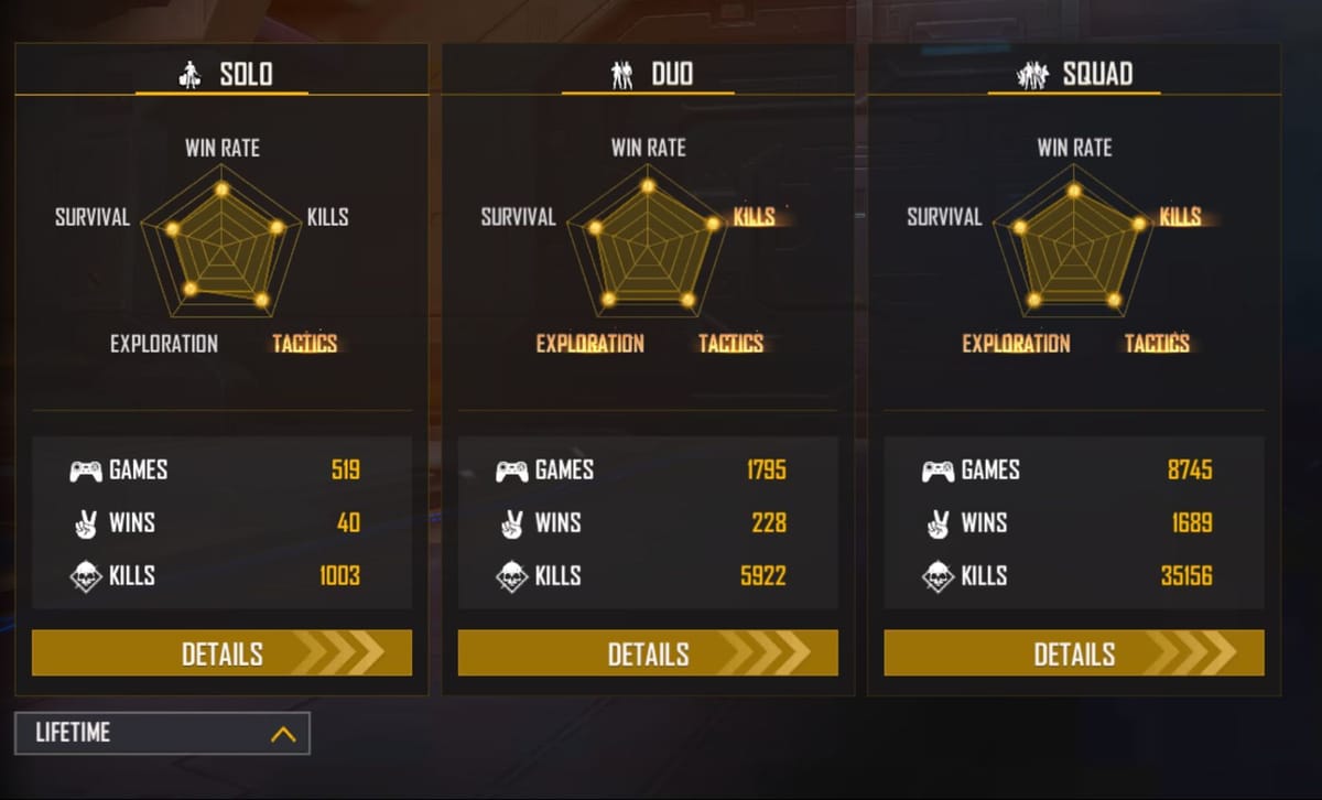 Who is Classy FF? Real name, UID, Free Fire stats and more revealed