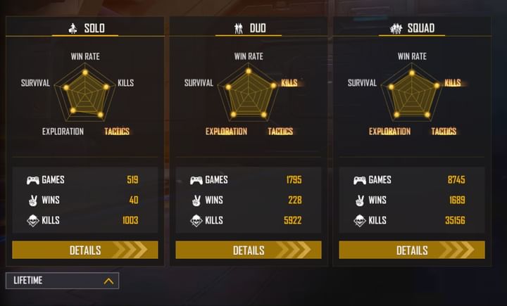 Who is Classy FF? Real name, UID, Free Fire stats and more revealed