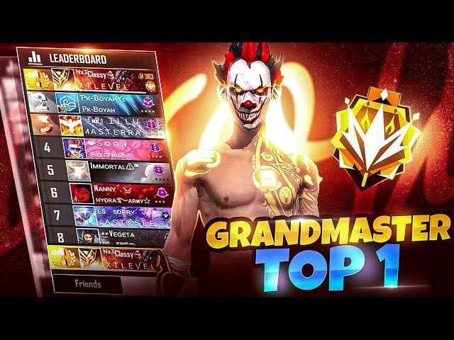 5 best Free Fire players known for rush gameplay and rank push in India