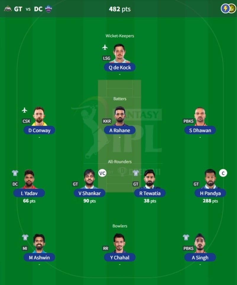 IPL 2022 Fantasy League: Best Fantasy XI for Match 11 - CSK vs PBKS | IPL Fantasy Tips