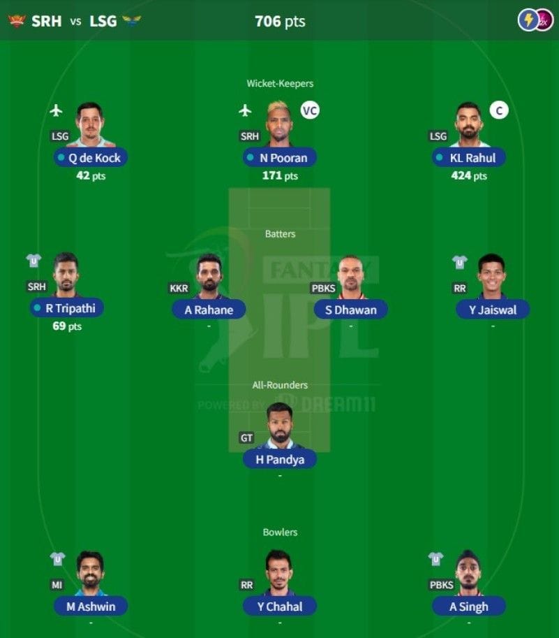 IPL 2022 Fantasy League: Best Fantasy XI for Match 13 - RR vs RCB | IPL Fantasy Tips