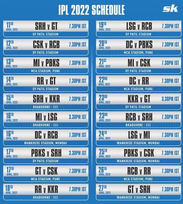 IPL 2022 schedule: Remaining IPL matches after 5th April
