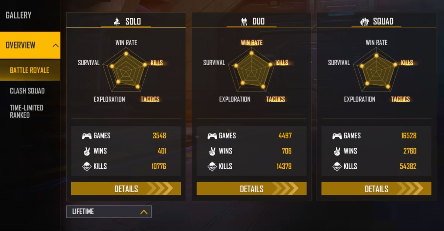What is Raistar's headshot rate? Real name, sensitivity, Free Fire ...
