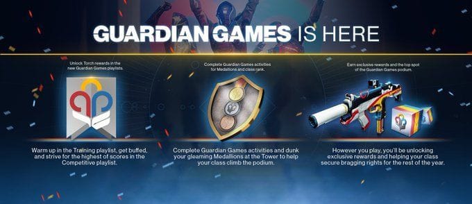 Destiny 2 leaks show new SMG and armor sets for Guardian Games 2022