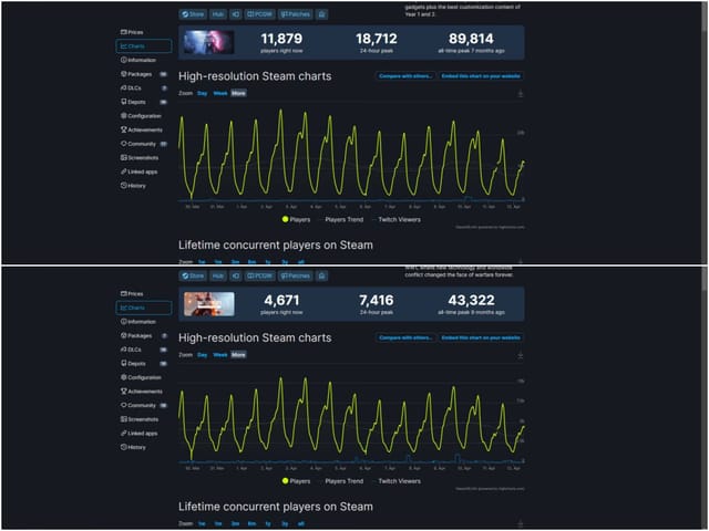 “How can DICE ever recover from Battlefield2042” - Fans left shocked as ...