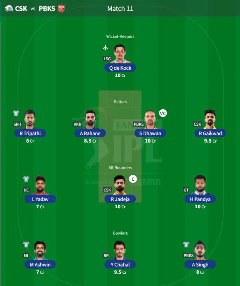 IPL 2022 Fantasy League: Best Fantasy XI for Match 11 - CSK vs PBKS | IPL Fantasy Tips