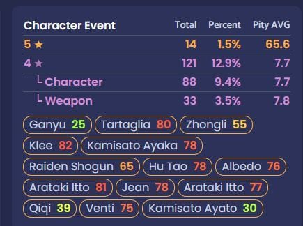 Genshin Impact Pity guide: Guaranteed 5-star for characters and weapons ...