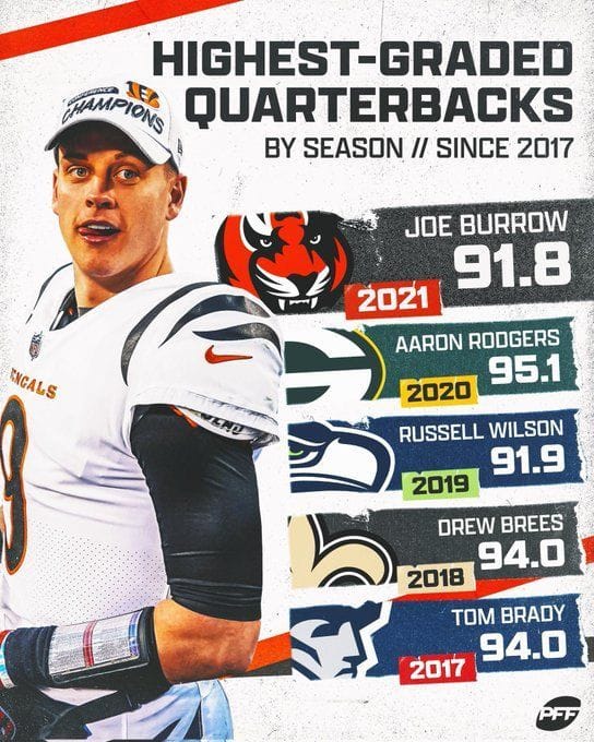 NFL Draft: Ranking the first overall picks since 2010