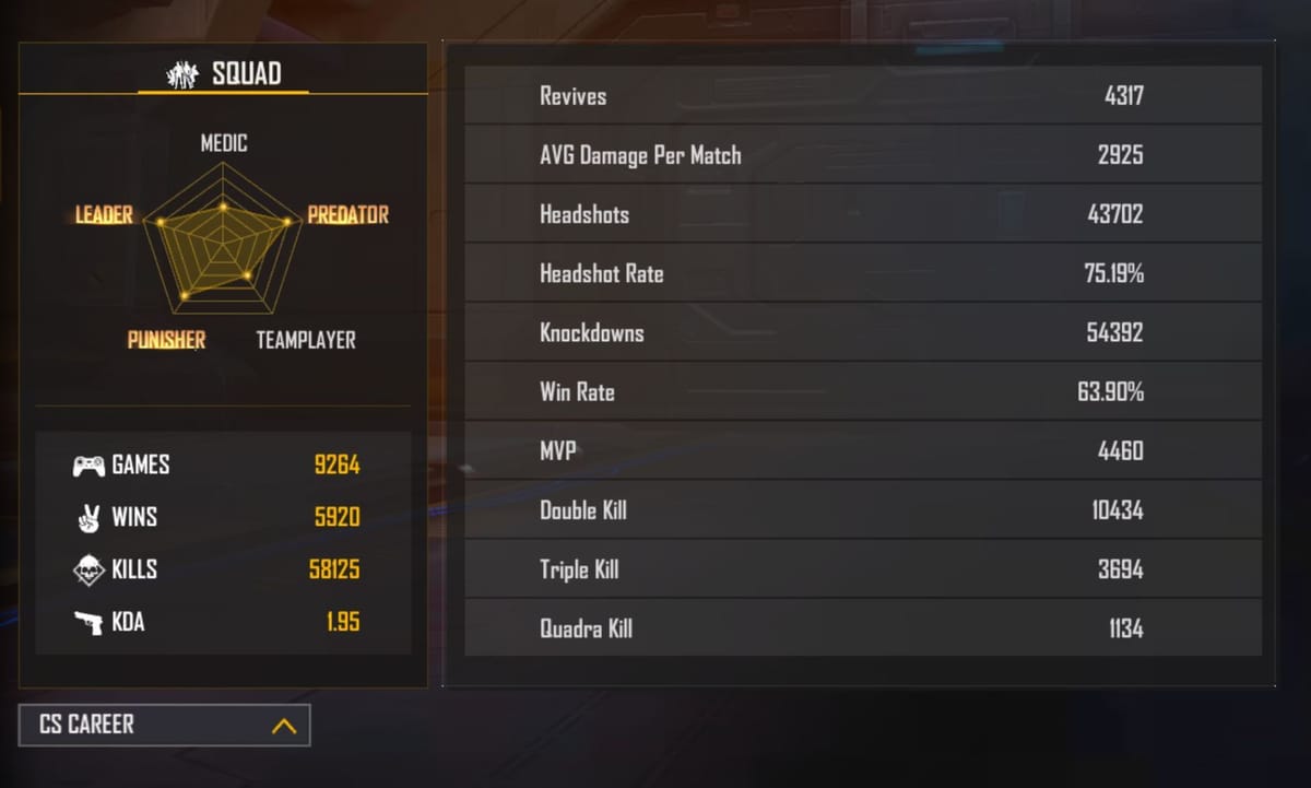 Who is Classy FF? Real name, UID, Free Fire stats and more revealed