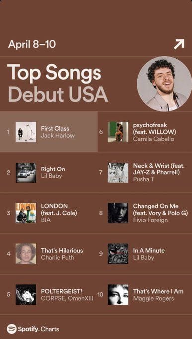 Corpse Husband's latest single available on Spotify