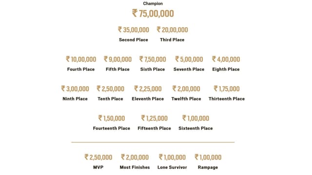 Battlegrounds Mobile Pro Series (BMPS) Season 1: Prize pool ...