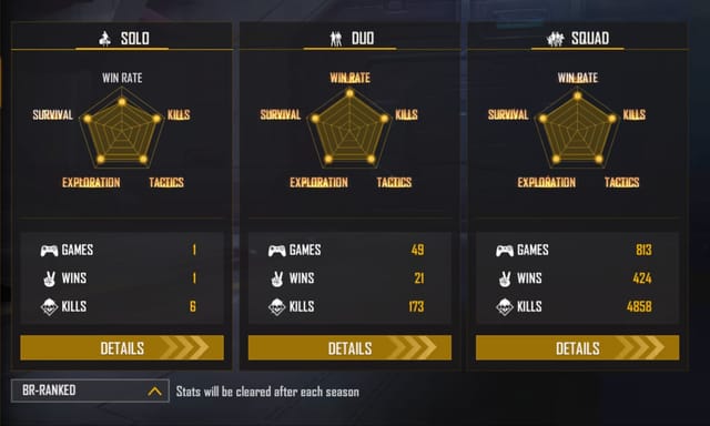 DDG Gamers' Free Fire ID, K/D ratio, stats, rank, and YouTube income in ...