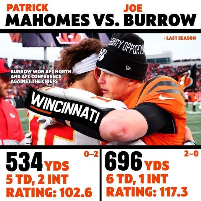 5 best QB matchups for 2022 NFL season after schedule release