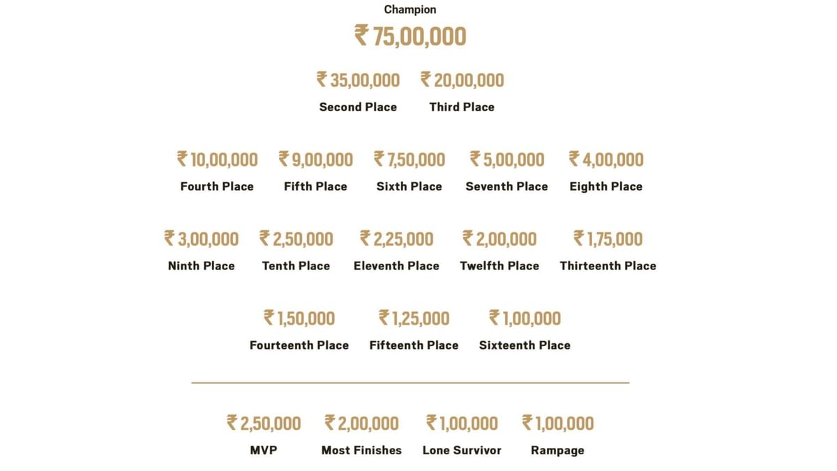 BMPS Season 1: Teams, format, prize pool distribution, point system ...