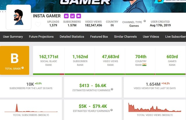 Insta Gamer’s Free Fire ID, K/D ratio, stats, rank, real name, and ...
