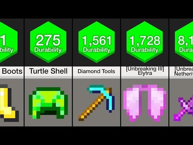 Item durability in Minecraft: Everything players need to know