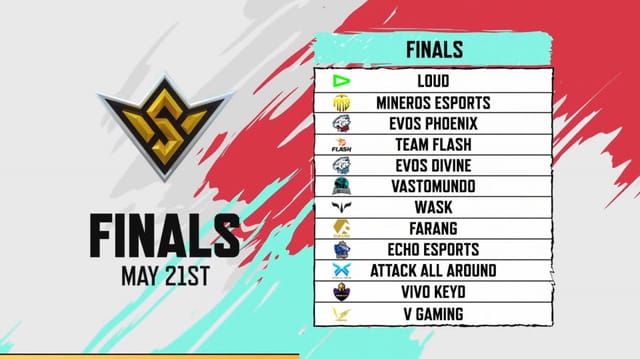 Free Fire World Series (FFWS) 2022 Sentosa Finals: All qualified teams ...