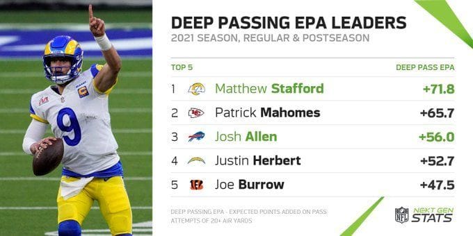 2022 NFL MVP award: 5 surprise candidates