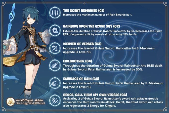 10 best Genshin Impact characters (4-stars) you must build for endgame ...