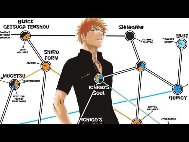 Bleach: Will Ichigo ever become a captain in the Gotei 13? Explained