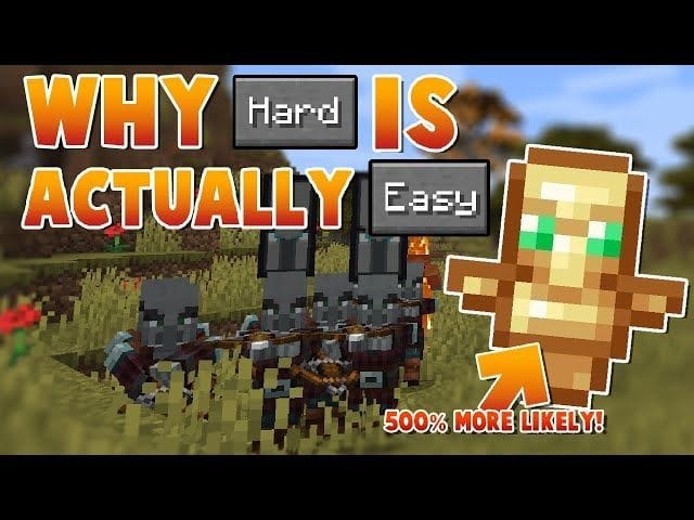All the difficulty levels in Minecraft