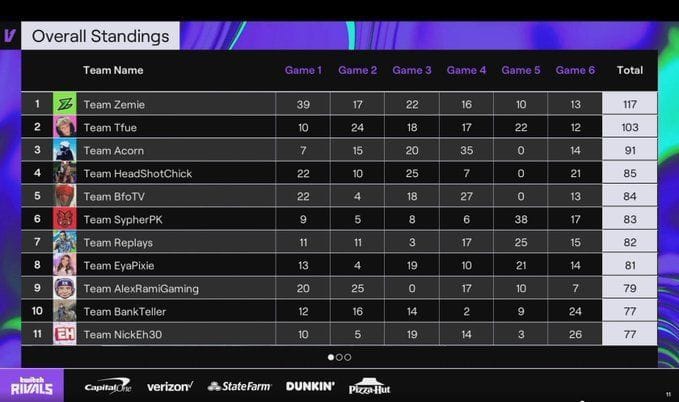 Reed “Rbro” Rosen, Independent Talent Manager, discussed his esports ...