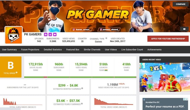 PK Gamers' Free Fire IDs, stats, MAX IDs, real names and YouTube income ...