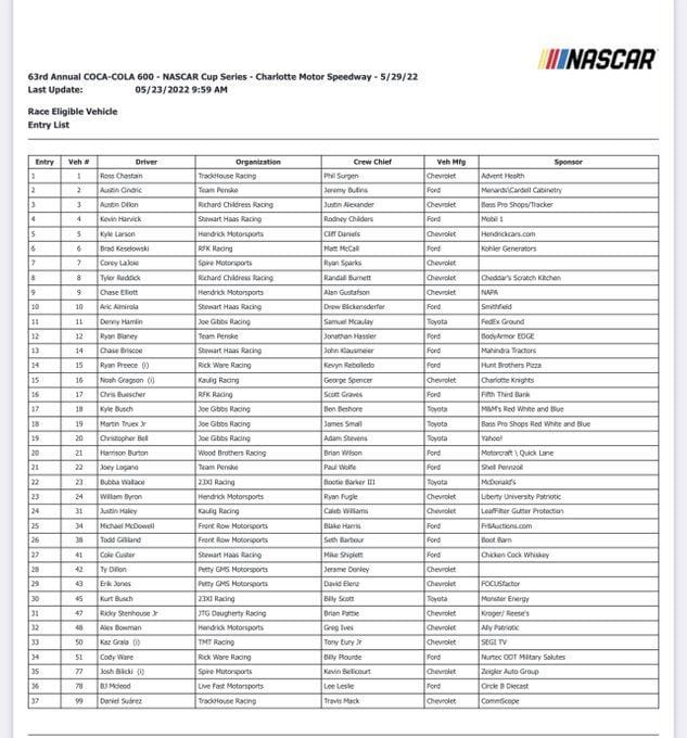 NASCAR 2022: Full entry list for Coca-Cola 600 at Charlotte Motor Speedway