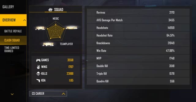 Colonel’s Free Fire ID, K/D ratio, stats, rank, and YouTube income in ...