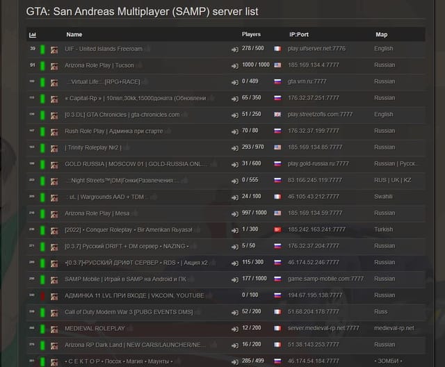 5 ways GTA San Andreas Multiplayer is more enjoyable than GTA Online