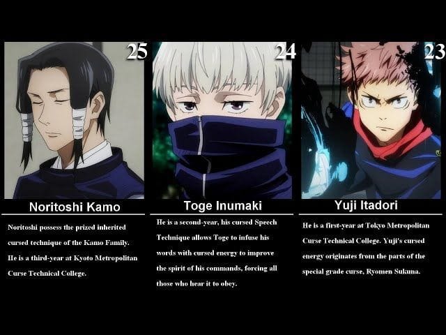 Which Jujutsu Kaisen character are you based on your MBTI (personality ...