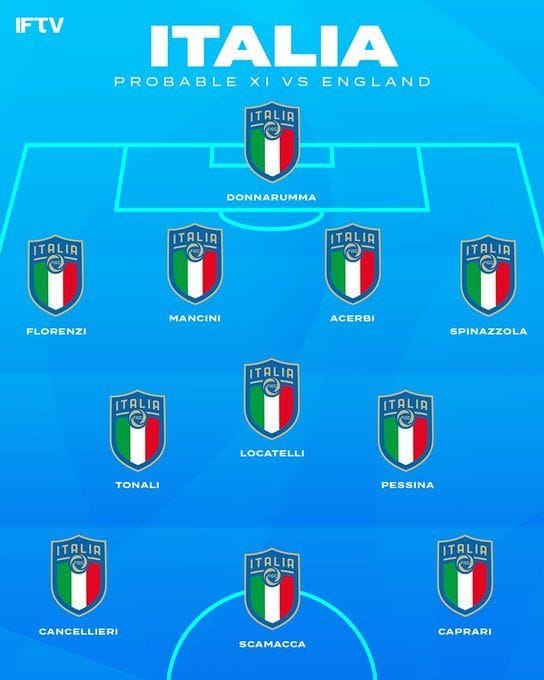 “He’s 2000 years old” – Italy fans fear England clash will be ‘very ...