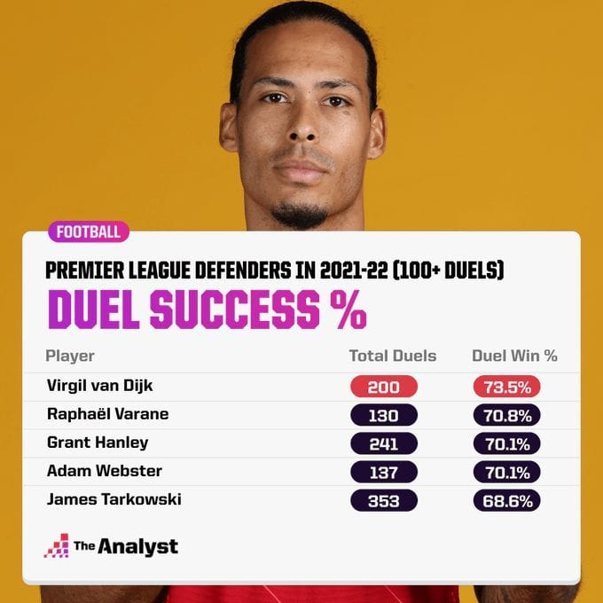 Varane - The best French defender ever?