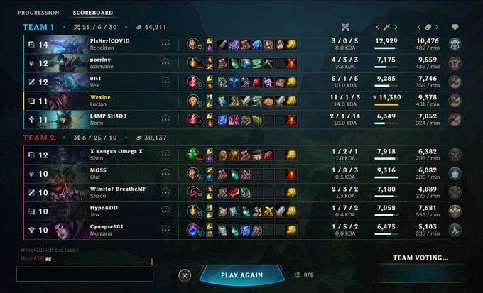 5 best support champions to play in League of Legends patch 12.10 ...