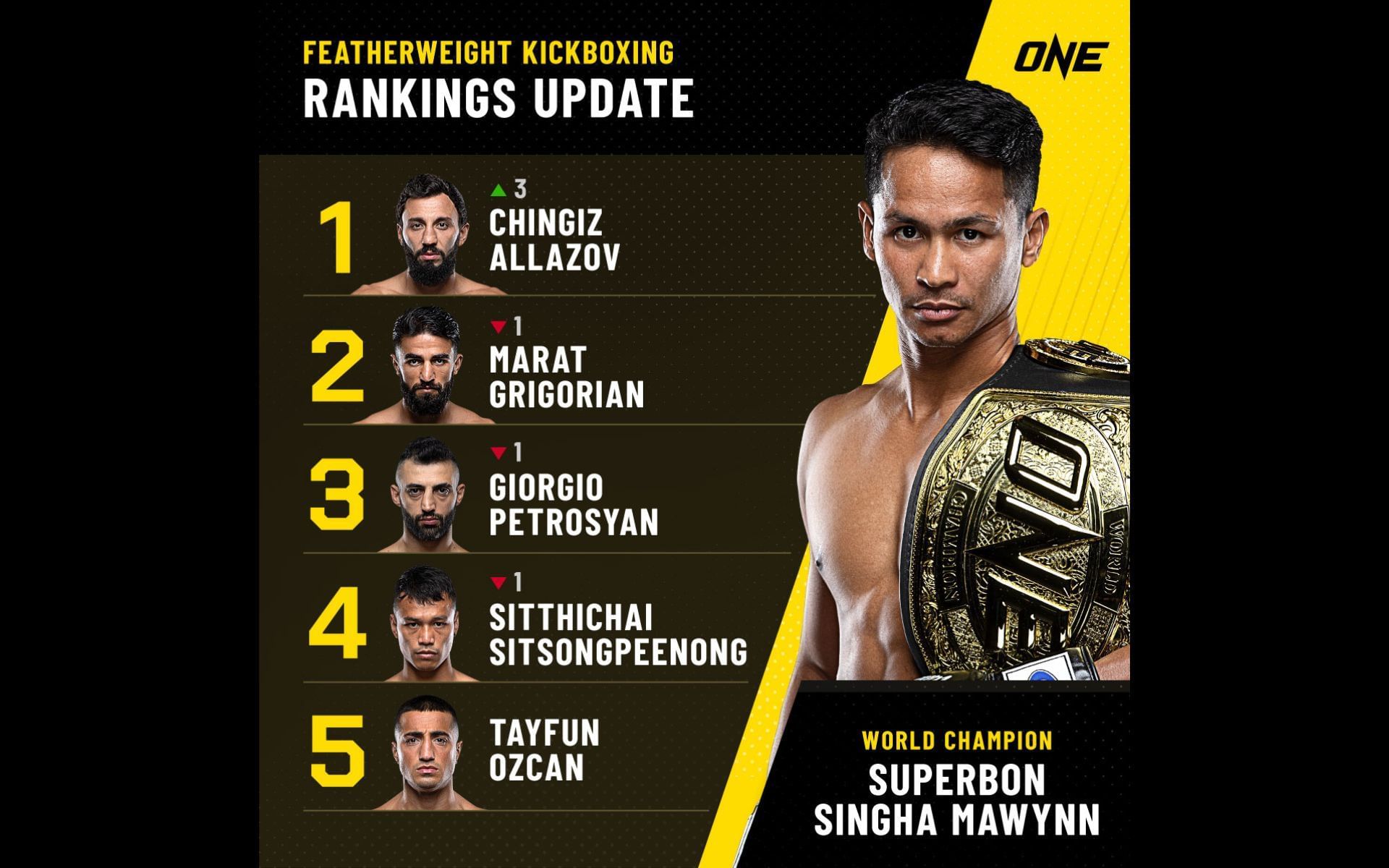 ONE Championship: Superbon is itching to return to the ONE circle.