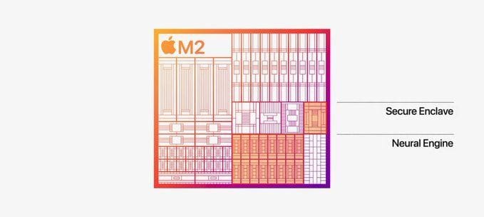 What makes M2 faster than M1? : Comparison of Apple Inc's latest ...