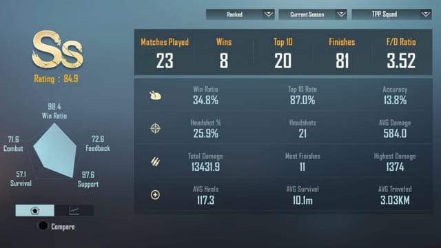 Payal Gaming's BGMI ID, stats, rank, YouTube income, and more details ...