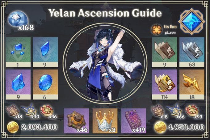 Genshin Impact Kuki Shinobu materials, team comps and builds (June 2022)