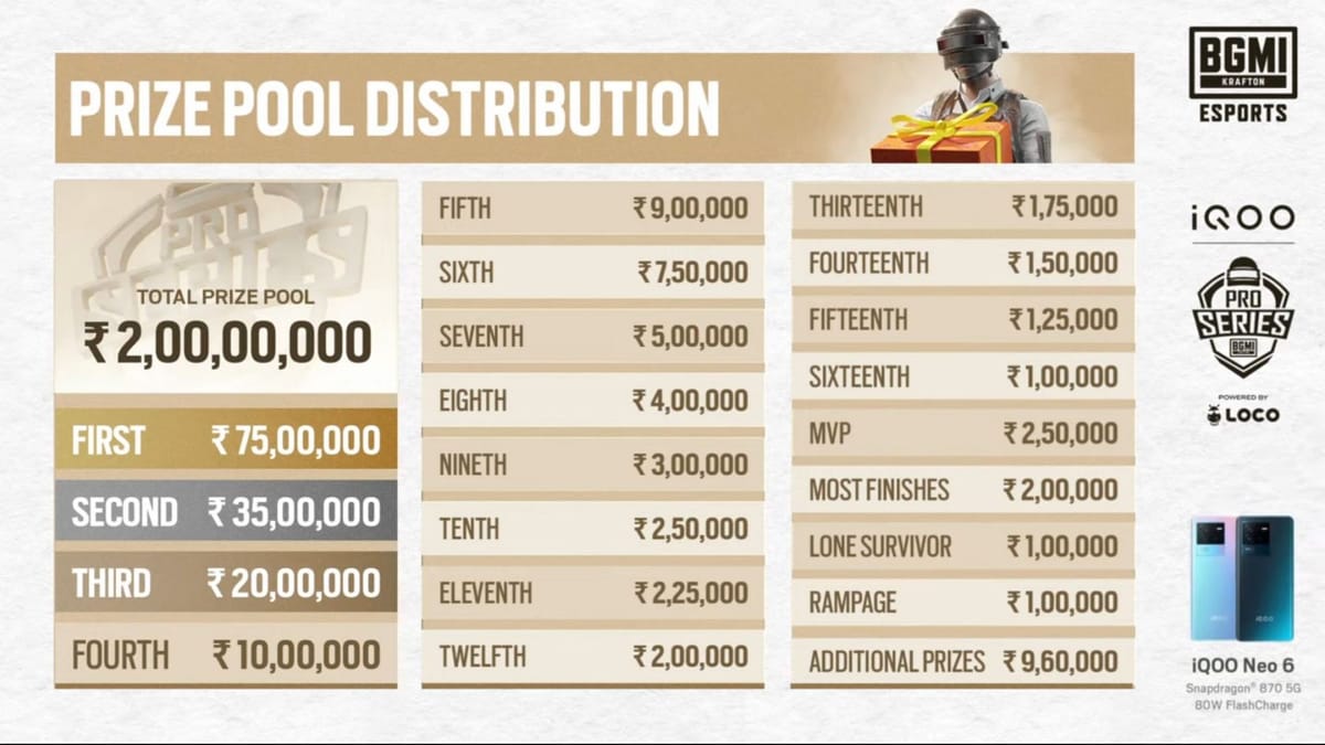 BGMI BMPS Season 1 Grand Finals - Teams and schedule revealed