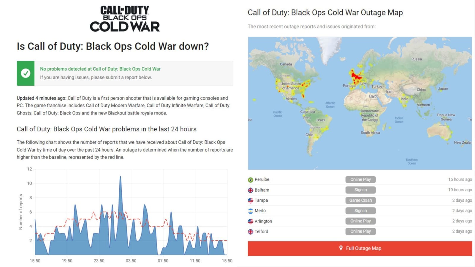 Call of Duty Black Ops Cold War server status: How to check if servers ...