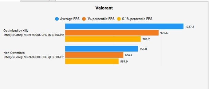 5 steps to make your PC faster for gaming (2022)