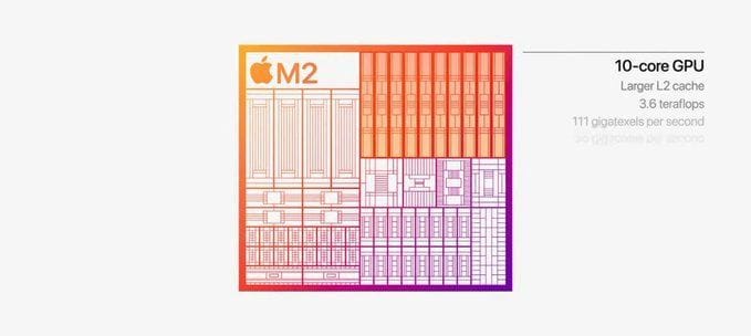 What makes M2 faster than M1? : Comparison of Apple Inc's latest ...